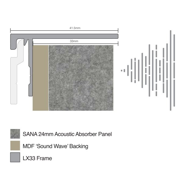SANA Acoustic Art | Boards Direct